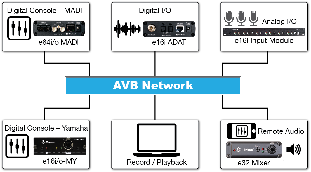 Network Audio - Pivitec Network Audio - Pivitec